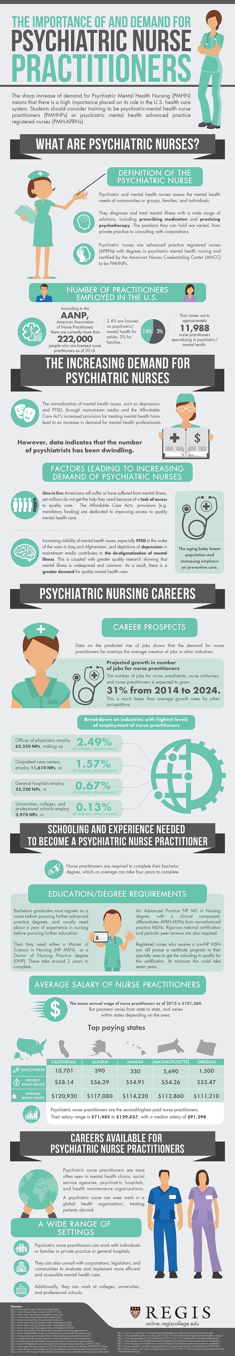 The High Importance and Demand of Psychiatric Nurses