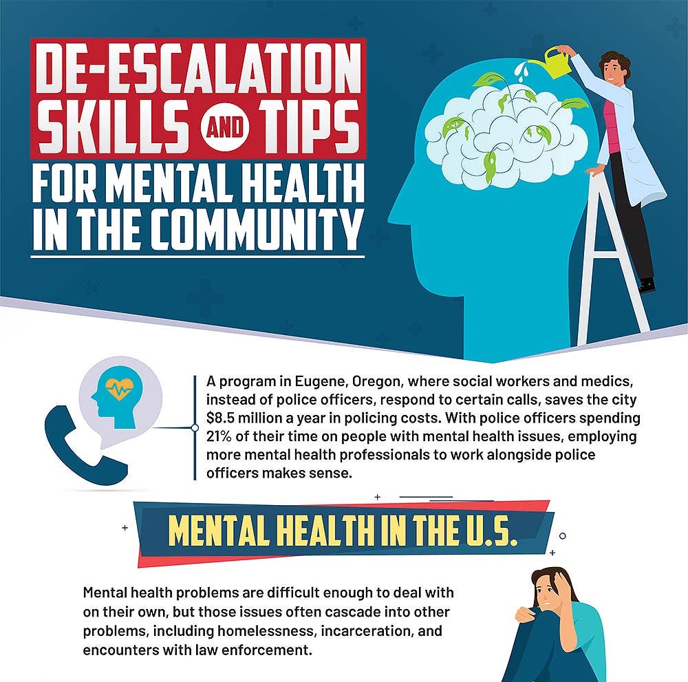 De-escalation Skills and Tips for Mental Health in the Community ...