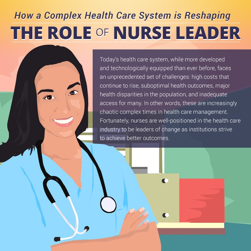 How a Complex Health Care System is Affecting Nurse Leaders